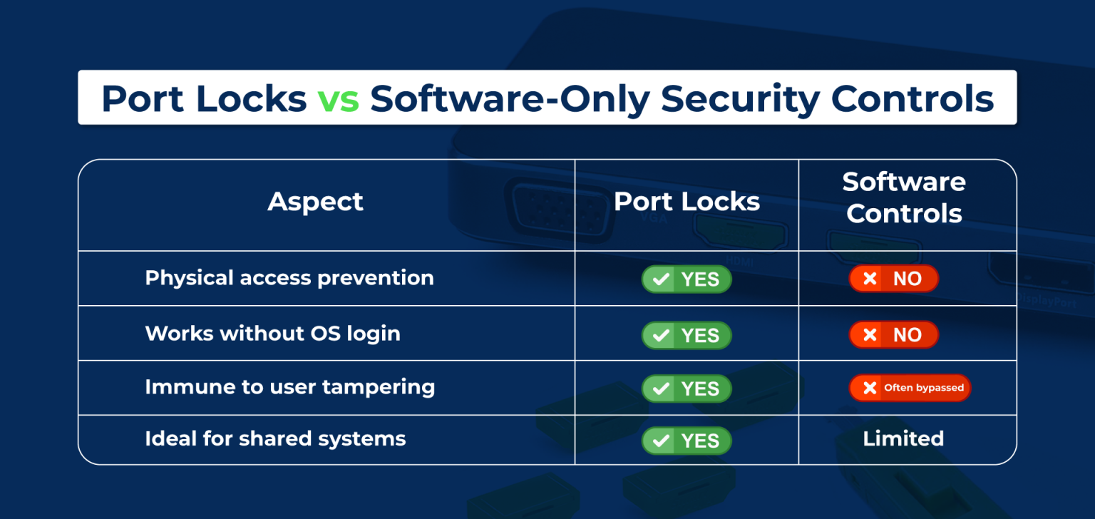 How Port Locks Prevent Data Theft on Shared PCs - Smart Keeper
